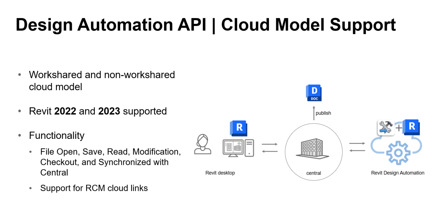 Design Automation API Supports Revit Cloud Model | Autodesk Platform ... Design Automation API Supports Revit Cloud Model | Autodesk Platform ...
